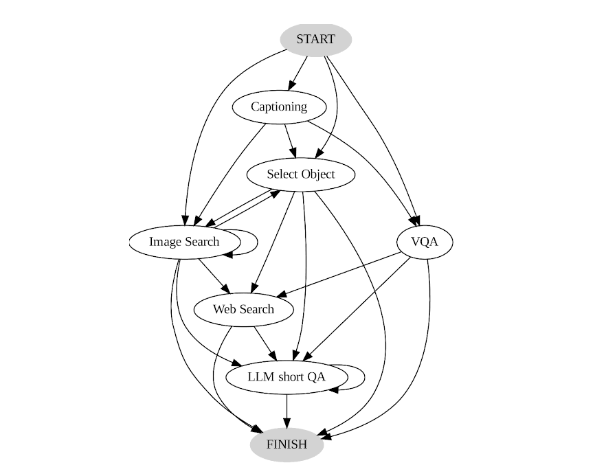 PITTI - Article - Autonomous visual information seeking with large ...