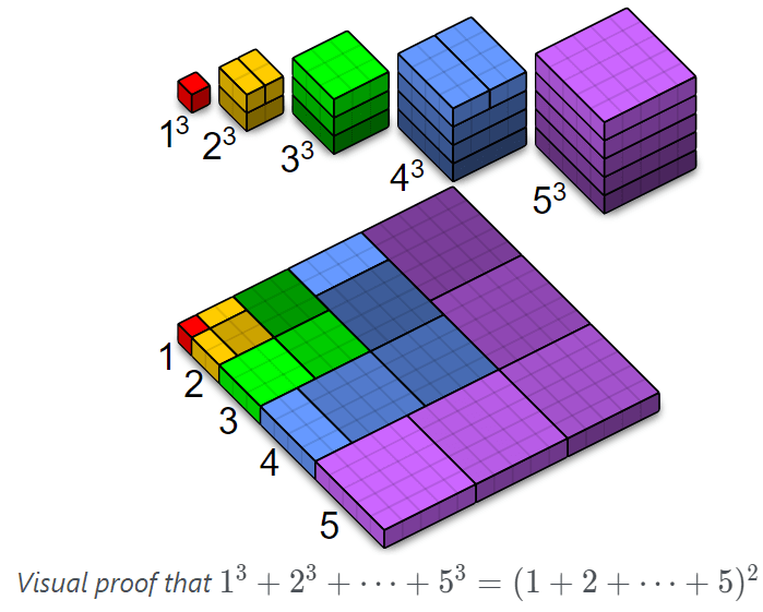 PITTI - Article - Visual Sum of Cubes