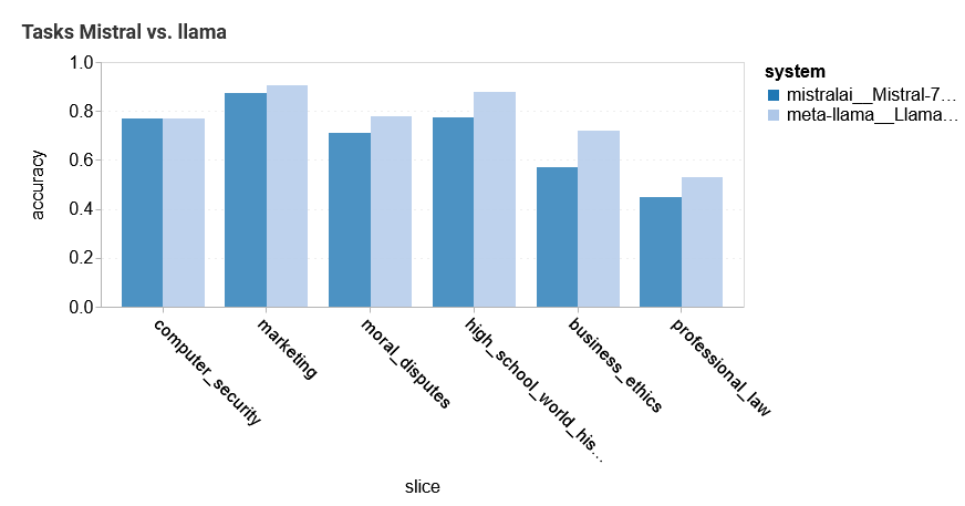 Pitti Article What Does The Openllm Leaderboard Measure 